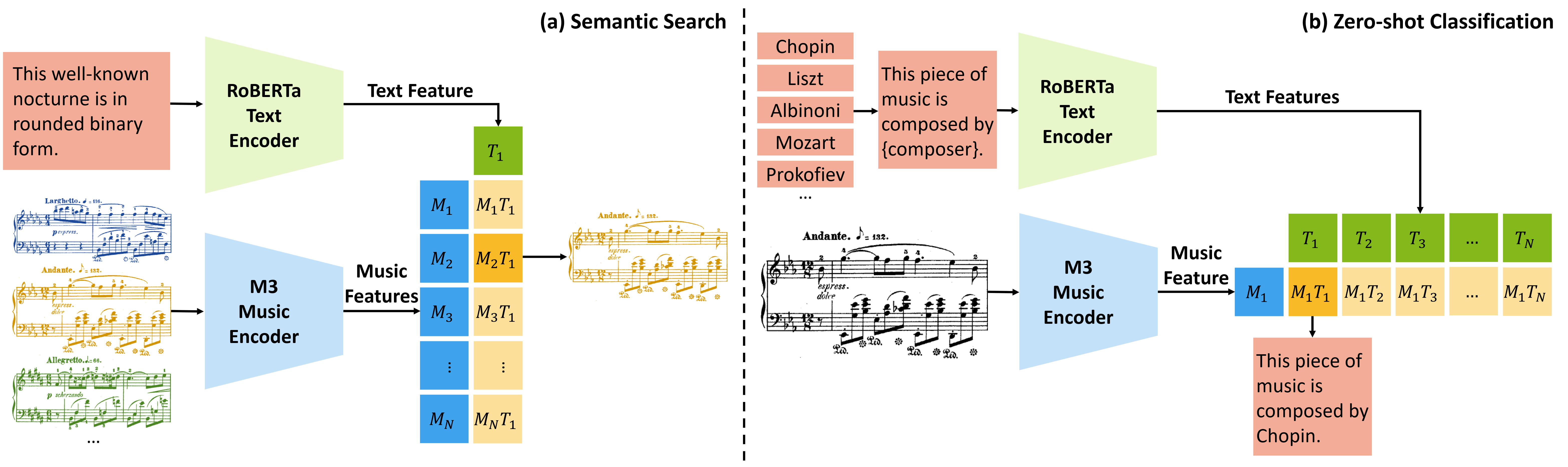 CLaMP: Contrastive Language-Music Pre-training for Cross-Modal Symbolic ...